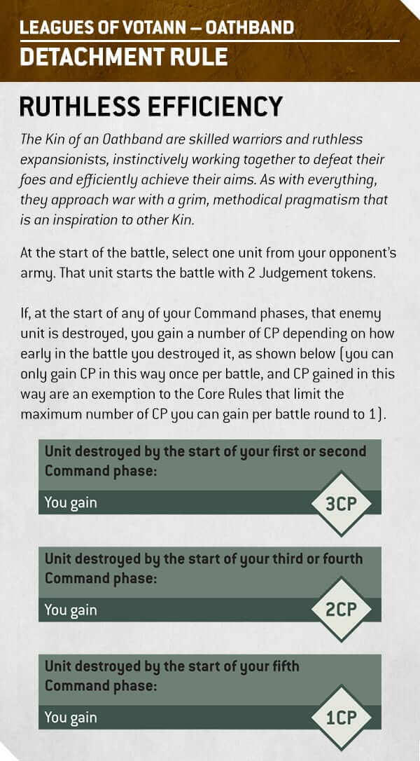 Warhammer 40K 10th Edition Complete Guide - Adeptus Ars