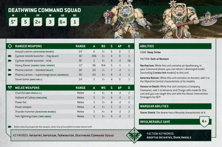 Warhammer 40K Deathwing Command Squad