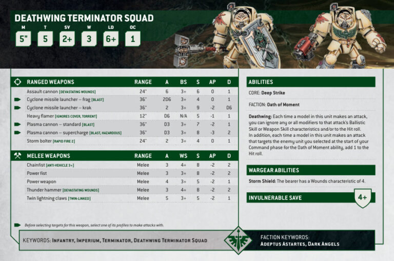 Warhammer 40K Deathwing Terminator Squad
