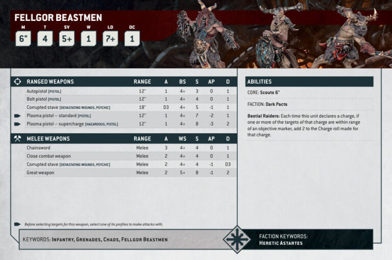 Warhammer 40K Kill Team: Fellgor Ravagers