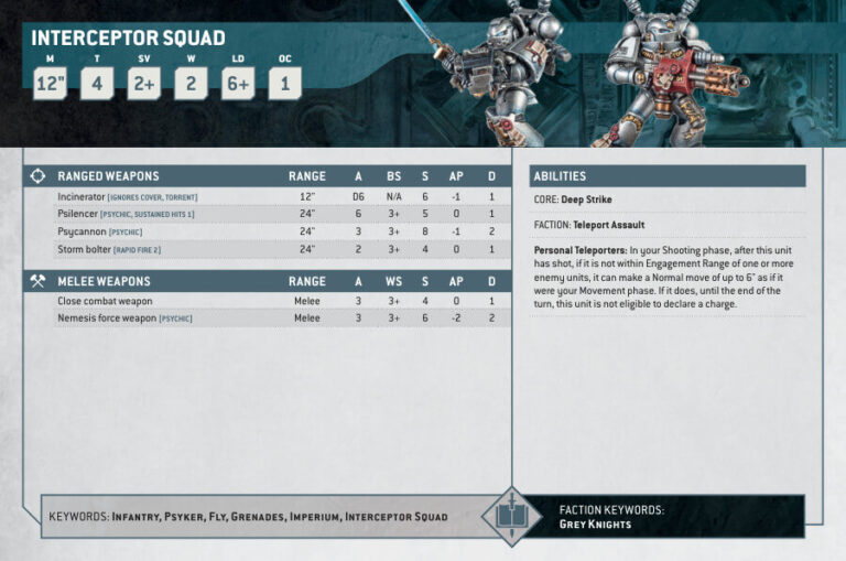 Grey Knights Interceptor Squad W40k Box Set - Features, Models, and Offers!