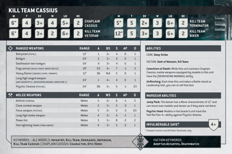 Warhammer 40K Kill Team Cassius