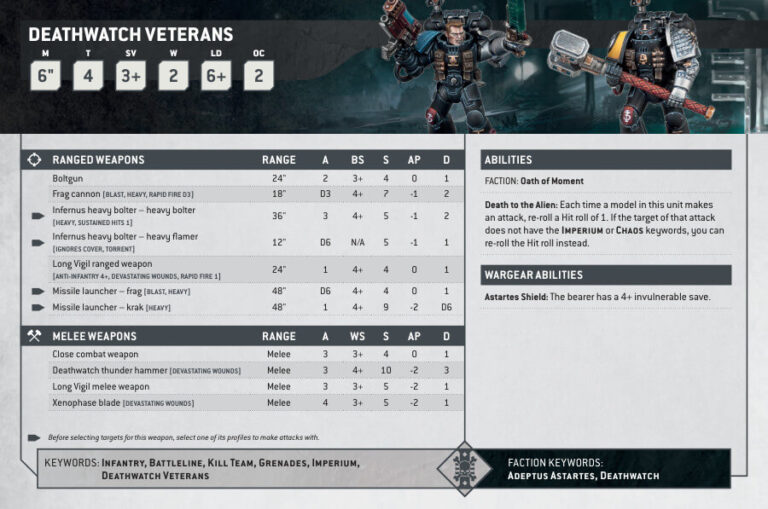 Warhammer 40K Deathwatch Veterans