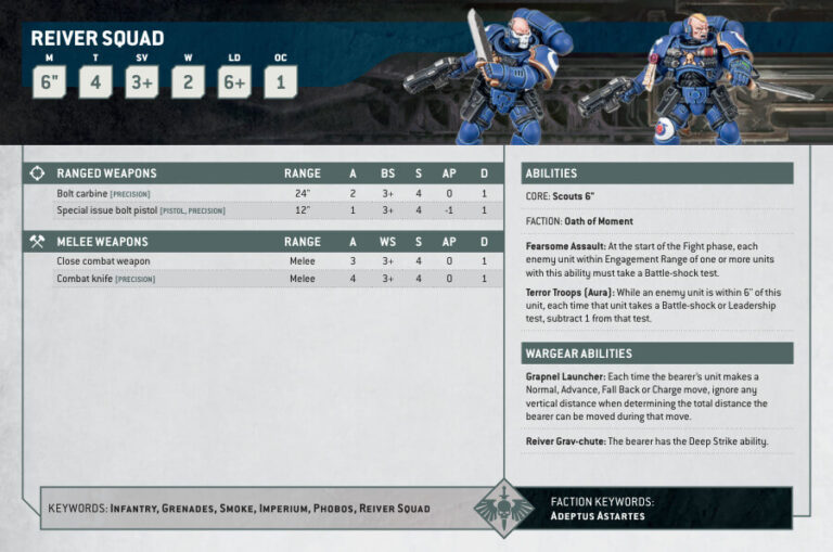 Warhammer 40K Primaris Reivers