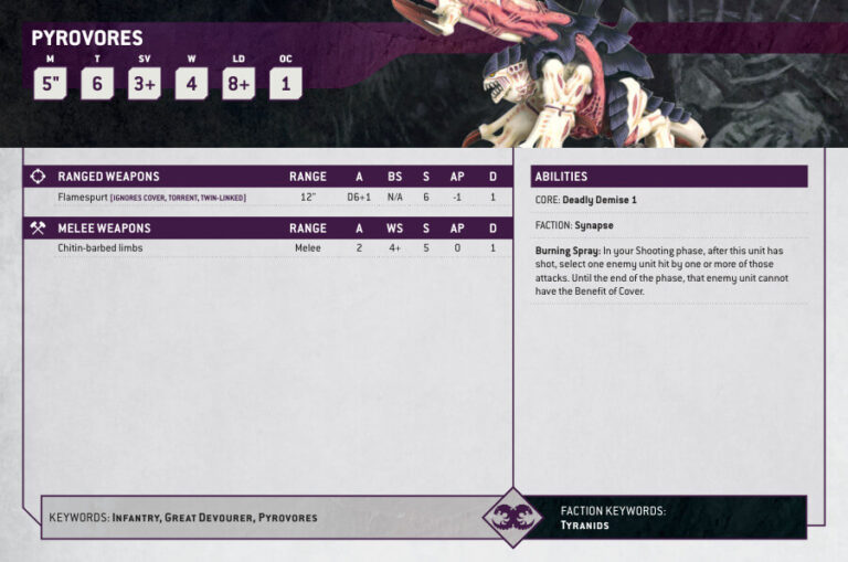 Warhammer 40K Pyrovore