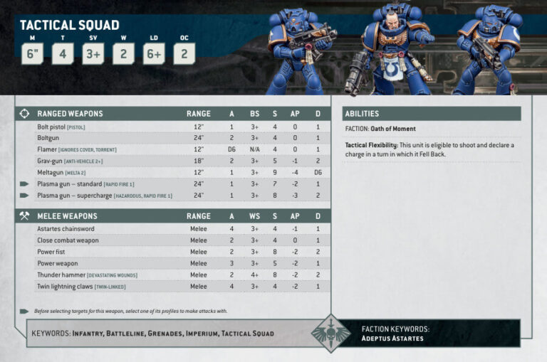 Warhammer 40K Tactical Squad