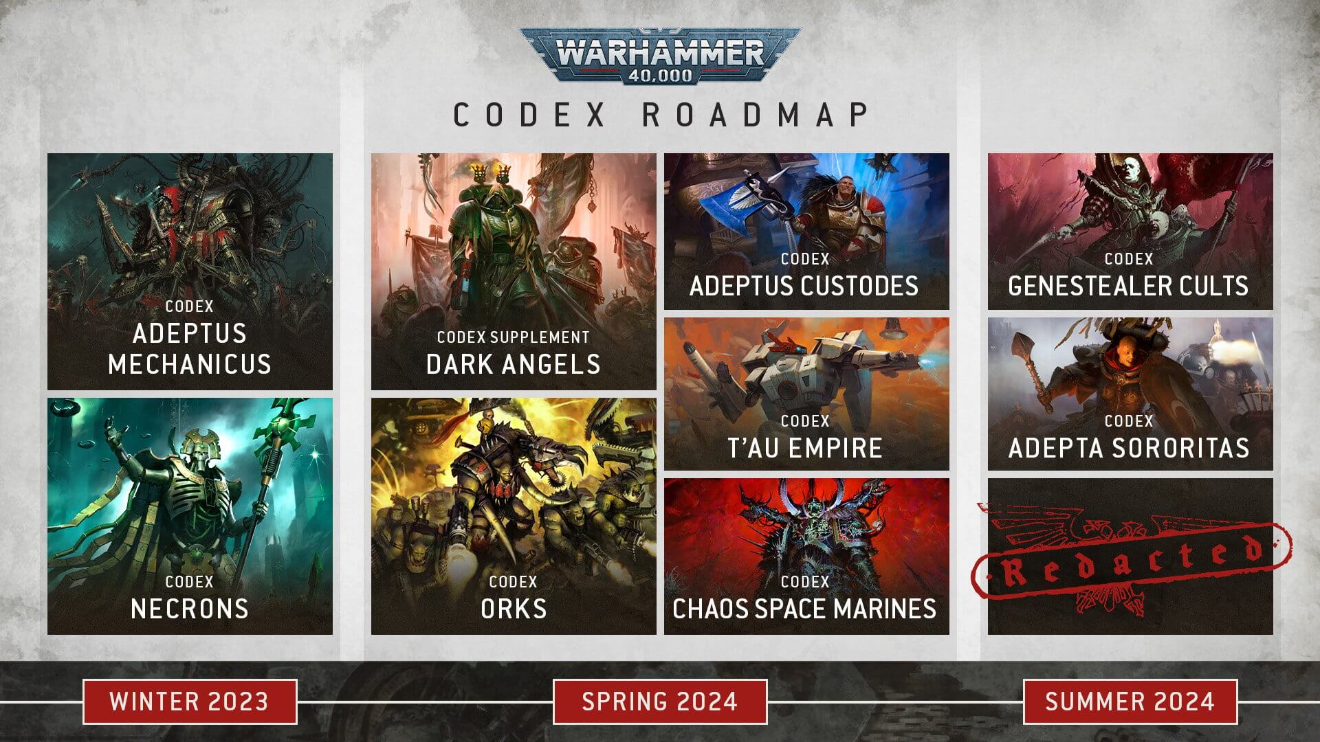 Warhammer 40,000 - Complete Overview