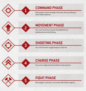 Warhammer 40K Beginner’s Guide on How to Play 10th Edition