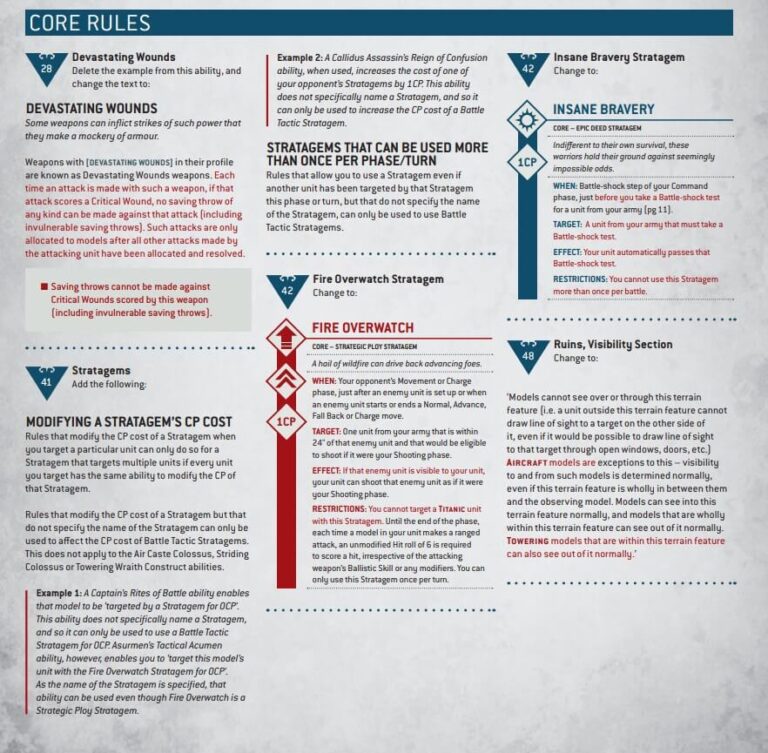 Warhammer 40K Metawatch and Balance Dataslates Updates: March 2025 ...