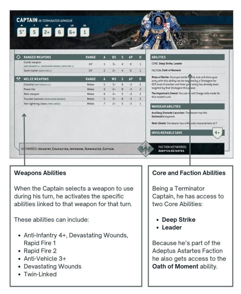 All Warhammer 40K Abilities - Complete List and Guide
