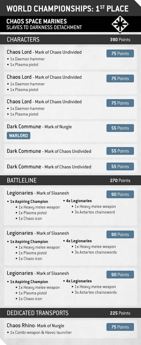 Warhammer 40K Metawatch and Balance Dataslates Updates: March 2025 ...